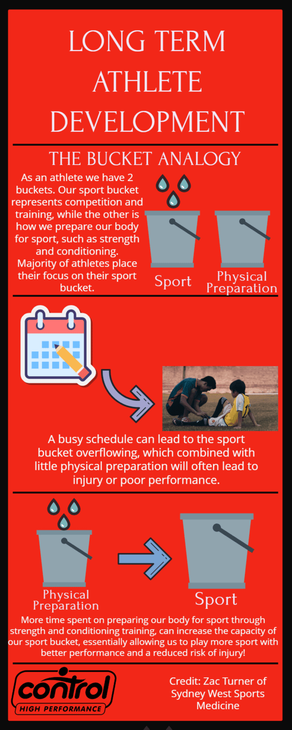 Long Term Athletic Development - Bucket Analogy - Control High Performance